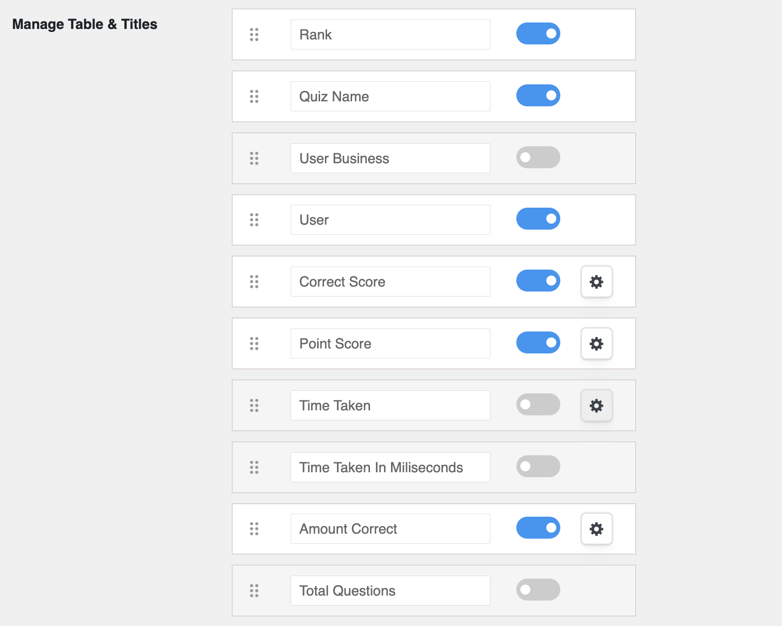 Advanced Leaderboard - Quiz And Survey Master