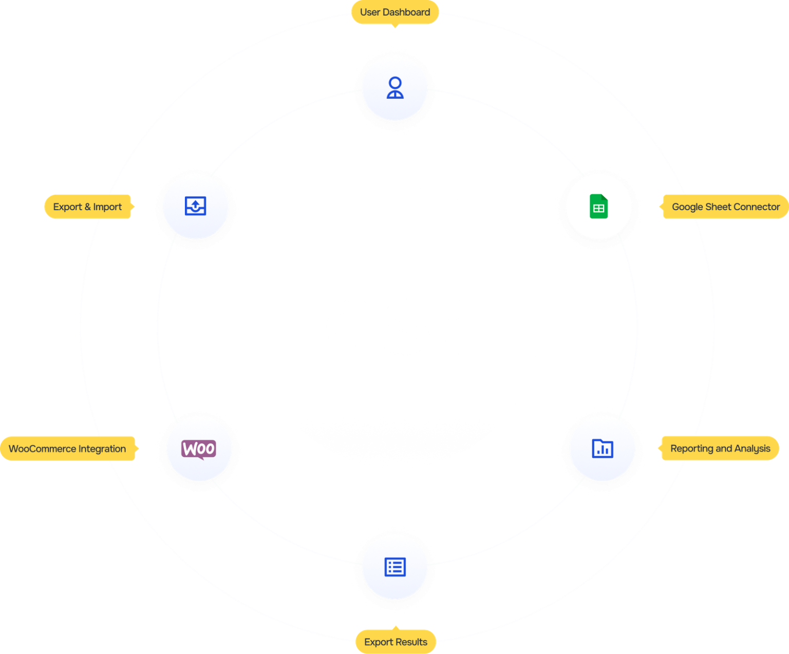 QSM - Best WordPress Quiz and Survey Plugin