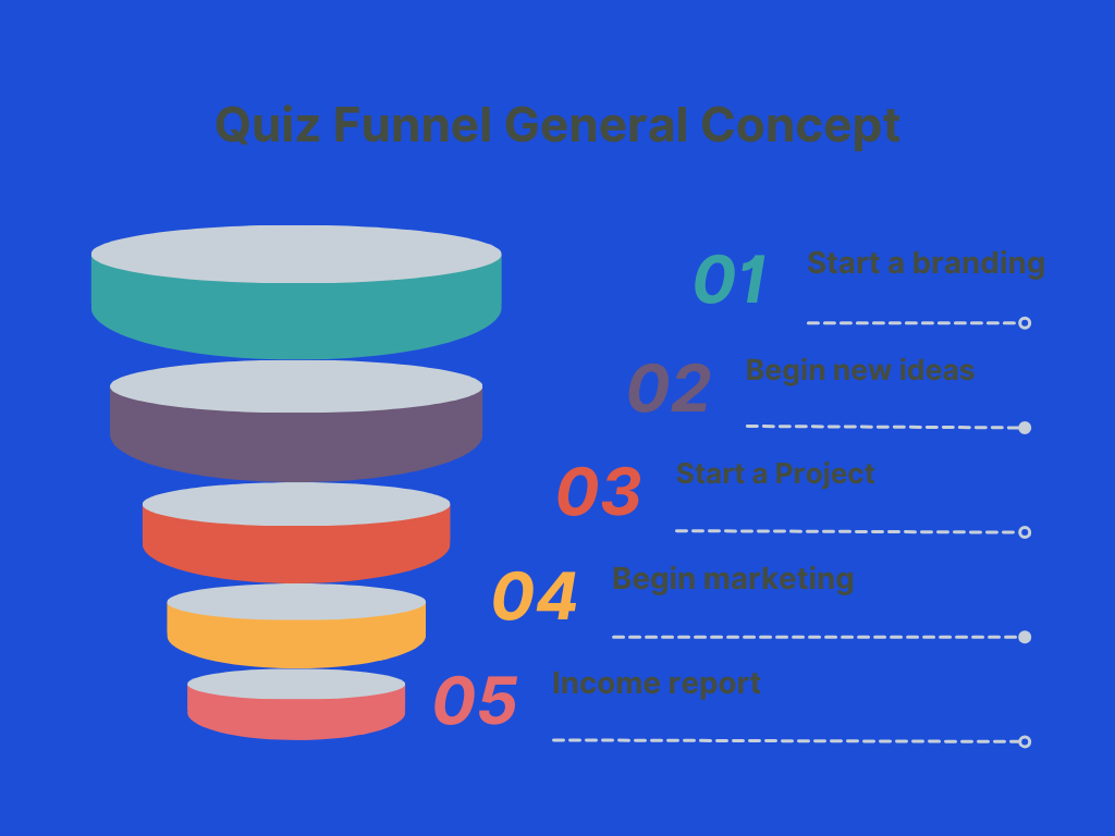 Everything You Need to Know to Build an Effective Quiz Funnel: The Ultimate Guide - QSM