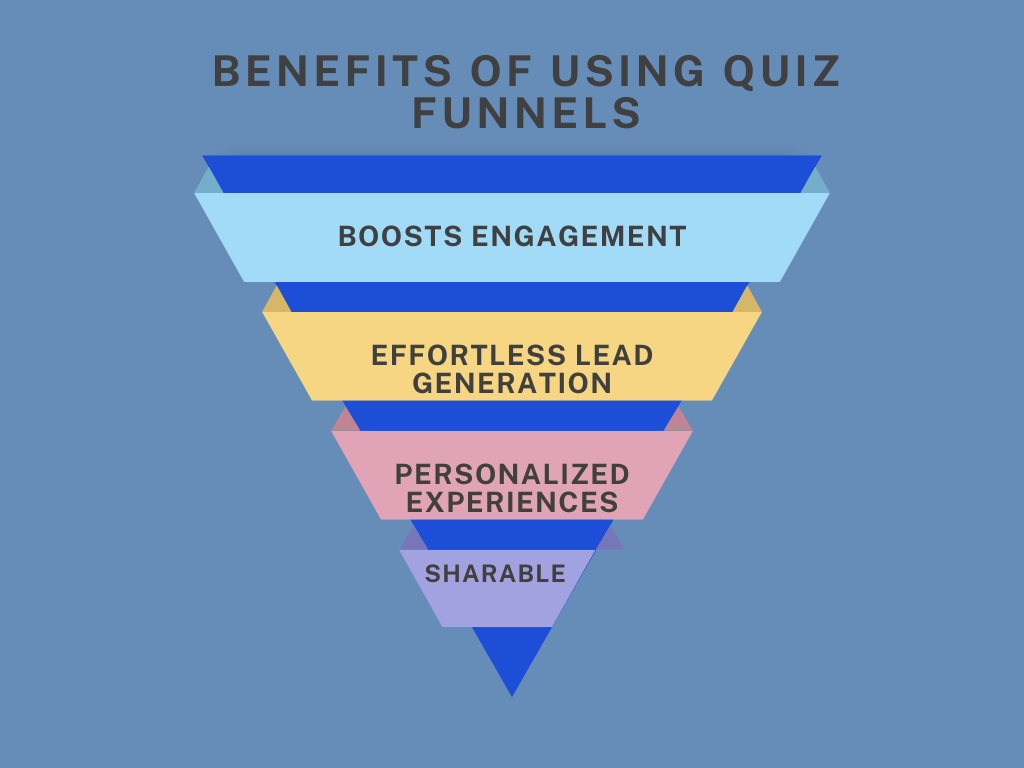 Everything You Need to Know to Build an Effective Quiz Funnel: The Ultimate Guide - QSM