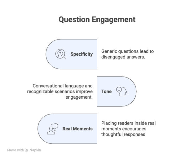 Create a Personality Quiz That Drives Engagement