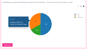 Reporting and Analysis - Quiz And Survey Master
